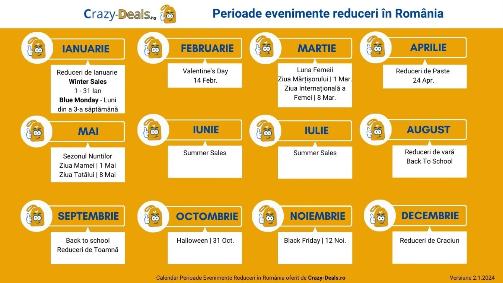 Perioada de reduceri 2026 in Romania [Lista Completa]
